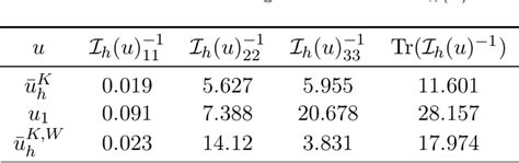 table 4 1 from on sparse sensor placement for parameter identification