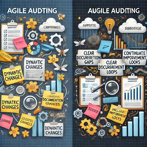 How Agile Can Improve Audits Product Canvas Posted On The Topic