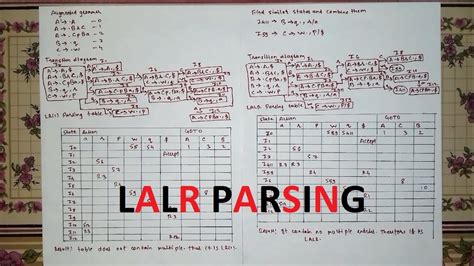 Lalr Parsing In Hindi Compiler Design Example 3 Youtube