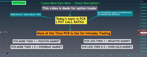 Pcr For Intraday Options Trader For Nsebanknifty By Optionclub