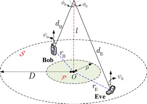An Indoor VLC Network With A Protected Zone Download Scientific Diagram