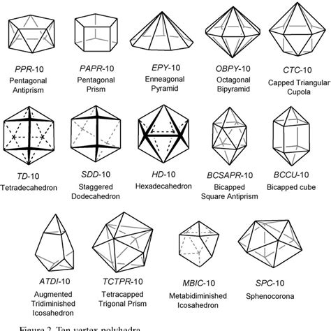 Square Antiprismatic