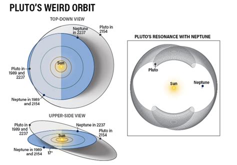 Nasa Pluto Orbit