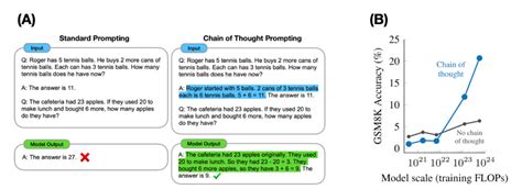 What Are Emergent Abilities In Large Language Models