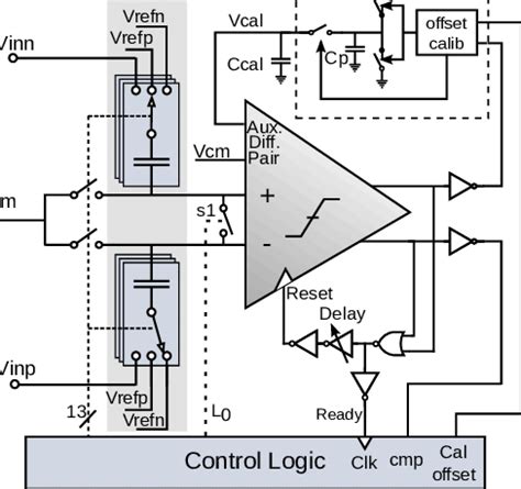 Asynchronous SAR ADC Topology Download Scientific Diagram