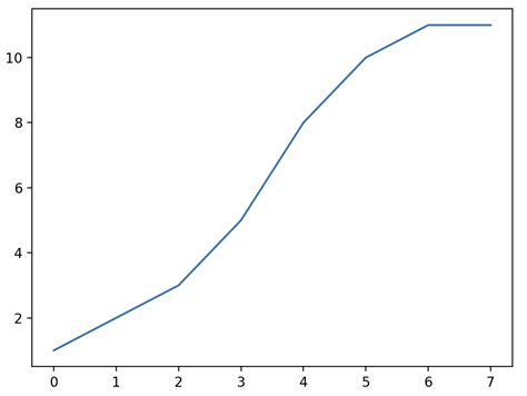 將資料可視化Python Pandas 及 Matplotlib 簡介 霍爾筆記
