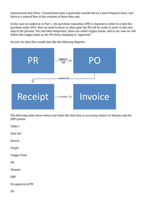 Integrating Ibm Maximo Into Your Enterprise Resource Planning System