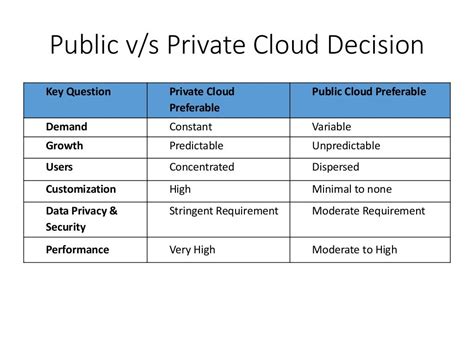 Cloud Computing And Cloud Security Fundamentals