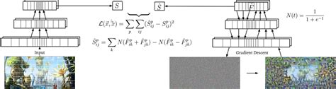 Model Architecture And Reconstruction Algorithm Download Scientific