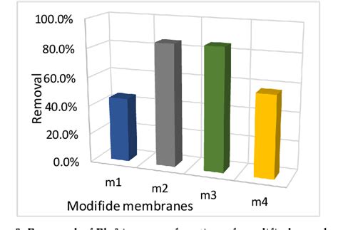 Figure 1 From Preparation Of Polystyrenecarbon Black Nanocomposite