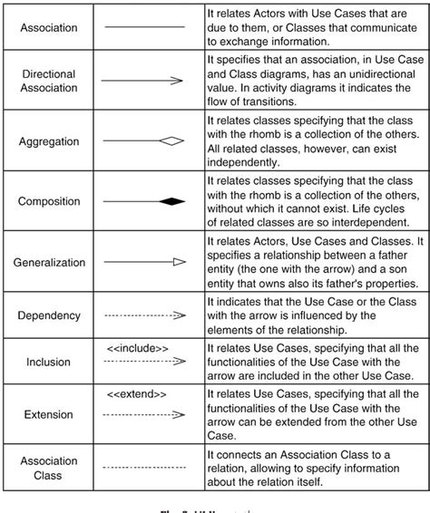 Figure 1 From A Two Stage Modelling Architecture For Distributed