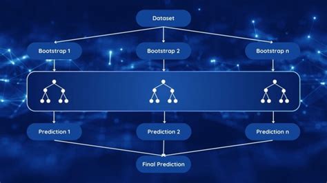 Ensemble Learning A Combined Prediction Model 2024 Guide Visoai