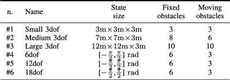 Table 2 From Anytime Informed Multi Path Replanning Strategy For