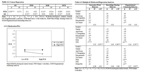 do hypothesis testing via regression in spss or smartpls by aathaar