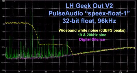Archimago S Musings MEASUREMENTS Windows Audio Stack DirectSound Upsampling
