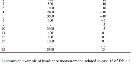 Cases Of Experimental Characterization Download Scientific Diagram