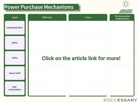Learn About Ev Decarbonization Methods In Southeast Asia Reccessary