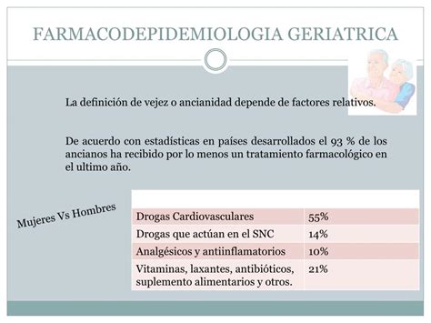 Ppt Farmacocinetica Powerpoint Presentation Free Download Id3014879