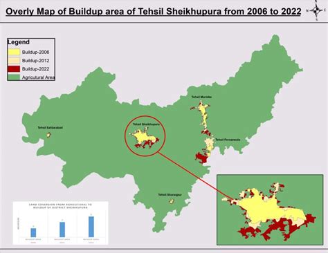 This Map Illustrates The Transformation Of Agricultural Land Into Built