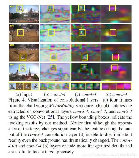 Hcf：hierarchical Convolutional Features For Visual Tracking 知乎