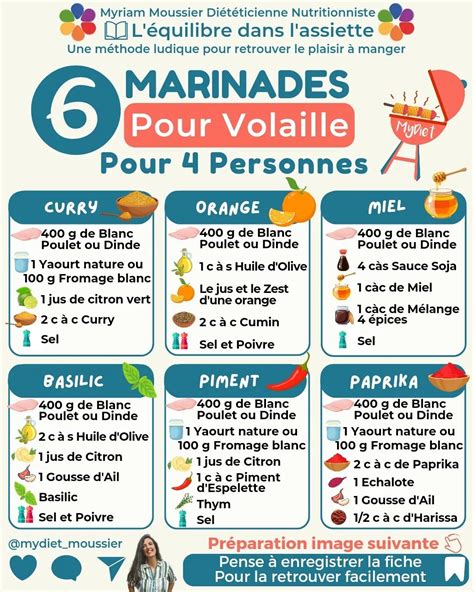conseils pour apprendre à manger de saison Artofit