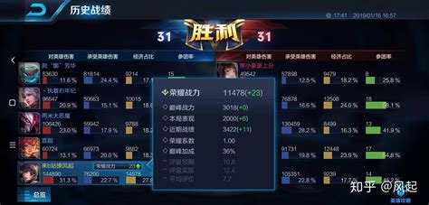 百星王者详解荣耀战力系统，究竟如何轻松最快上国服？！ 知乎