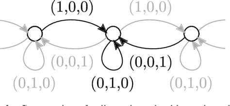 Figure 2 From Dynamic Edge Conditioned Filters In Convolutional Neural