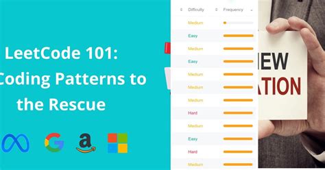 List Interview Ques Curated By Zubiya Alvi Medium