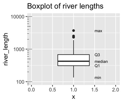 chapter 3 summarizing data biometry