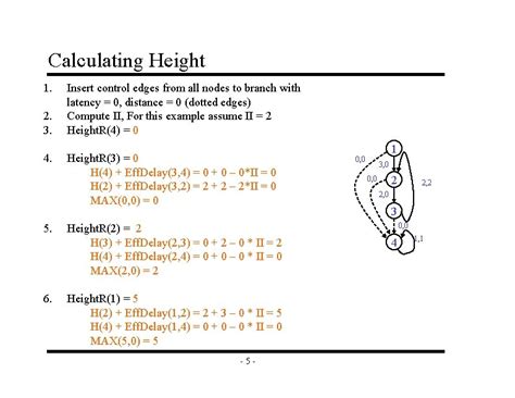 eecs 583 class 14 modulo scheduling reloaded university