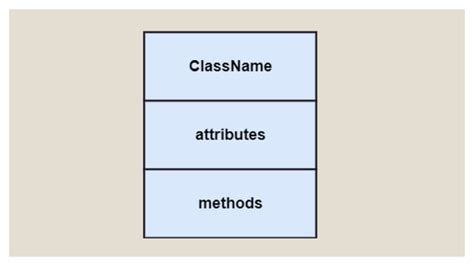 Architecture And Uml Diagrams Types Of Uml Diagrams Types Of