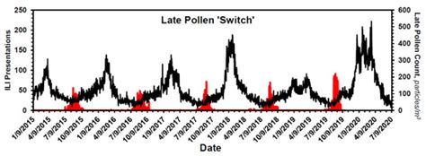 Pathogens Topical Collection Sars Cov 2 Infection And Covid 19 Disease