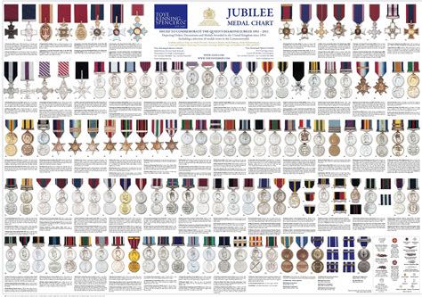 Air Force Medals Chart Educational Chart Resources