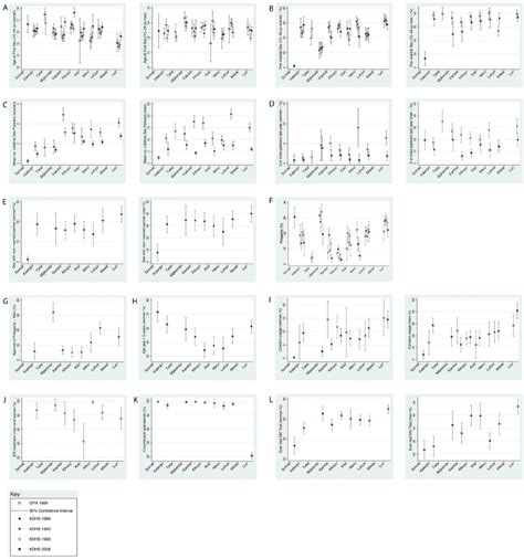 Prevalence Of Sexual Behaviors Condom Use And Circumcision By Ethnic Download Scientific
