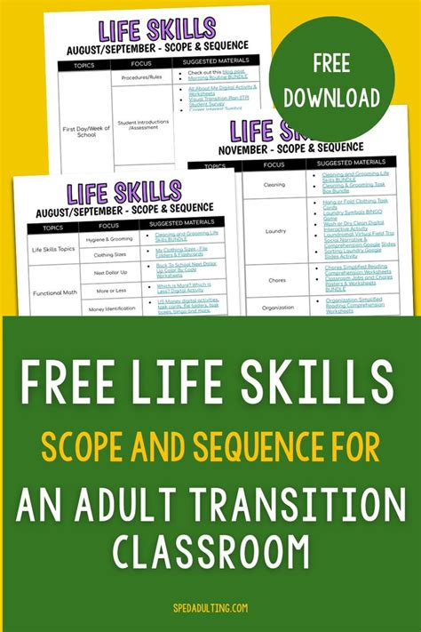 Life Skills Scope And Sequence Freebie Life Skills Life Skills Lessons Life Skills Activities