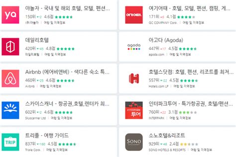 와이즈앱 비교하기 216 2020년 8월 숙박 앱 사용자 동향 스타트업 스토리 플랫폼 플래텀platum