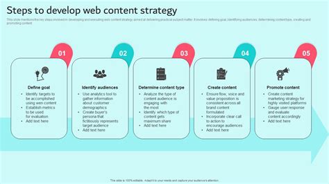 Steps To Develop Web Content Strategy Brand Content Strategy Guide Mkt