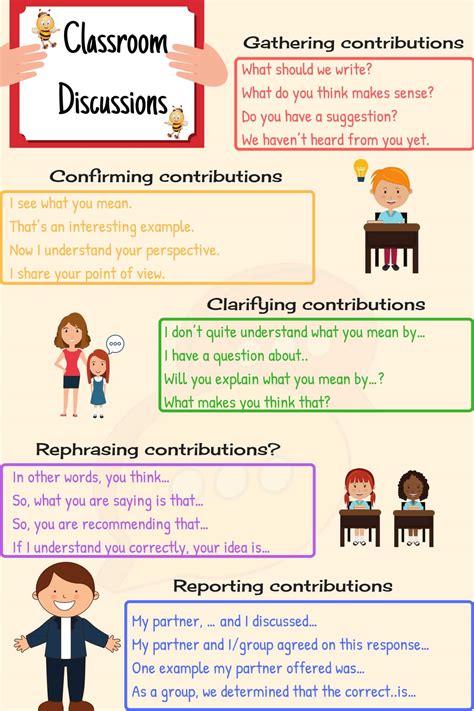 Useful Classroom Language For Students In English Eslbuzz