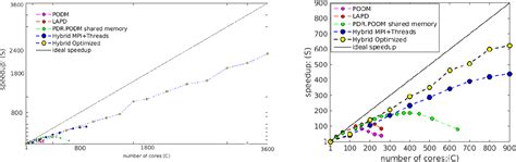 Figure 1 From Parallel Anisotropic Unstructured Grid Adaptation Semantic Scholar