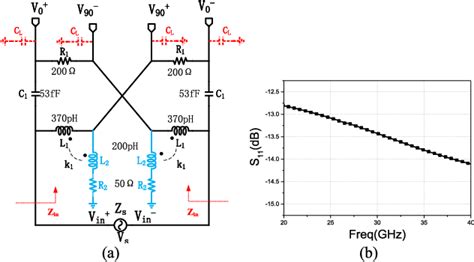 Figure From A GHz Vector Summing Phase Shifter With Phase