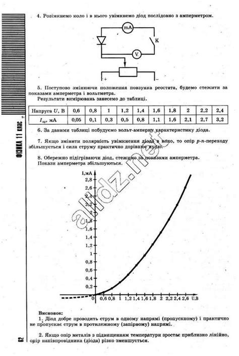 ГДЗ відповіді до зошита для лабораторних робіт з фізики для 11 класу Мишак Ю М Сиротюк В Д