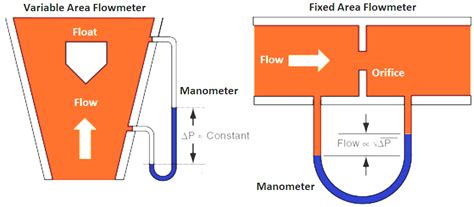Which Of The Following Is A Flow Variable Bruno Has Mahoney