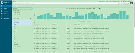 Logstash In Kibana I Have Fields That Contains A Question Mark