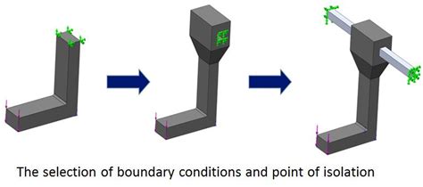 How Accurate Is FEA And CFD Simulation