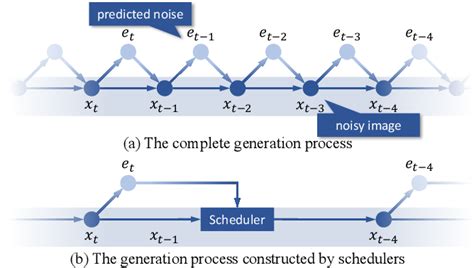 Figure 1 From Optimal Linear Subspace Search Learning To Construct