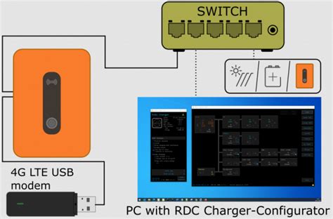 Wiring []