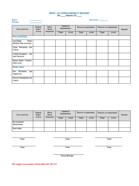 10 Bpoc Accomplishment Report Download Free Pdf Crime And Violence