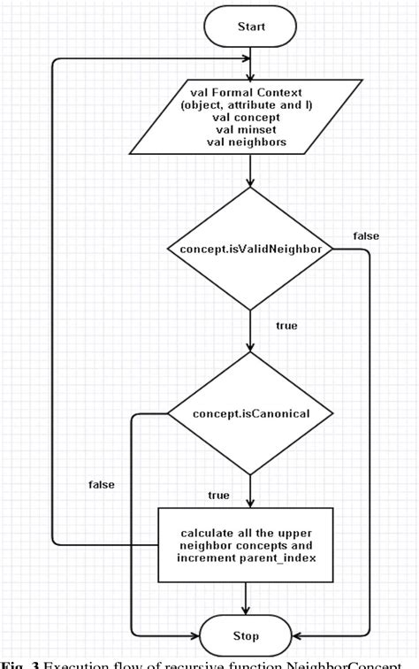 Scalable Formal Concept Analysis Algorithm For Large Datasets Using