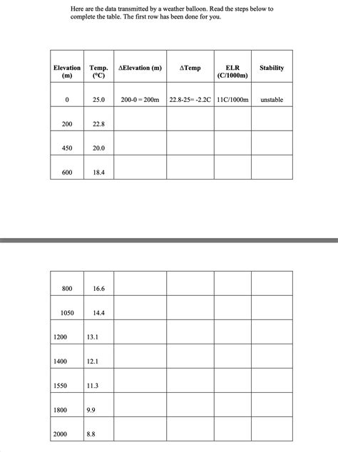 Solved Here Are The Data Transmitted By A Weather Balloon