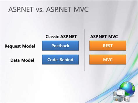 Ppt Aspnet Mvc Framework Powerpoint Presentation Free Download Id2321844